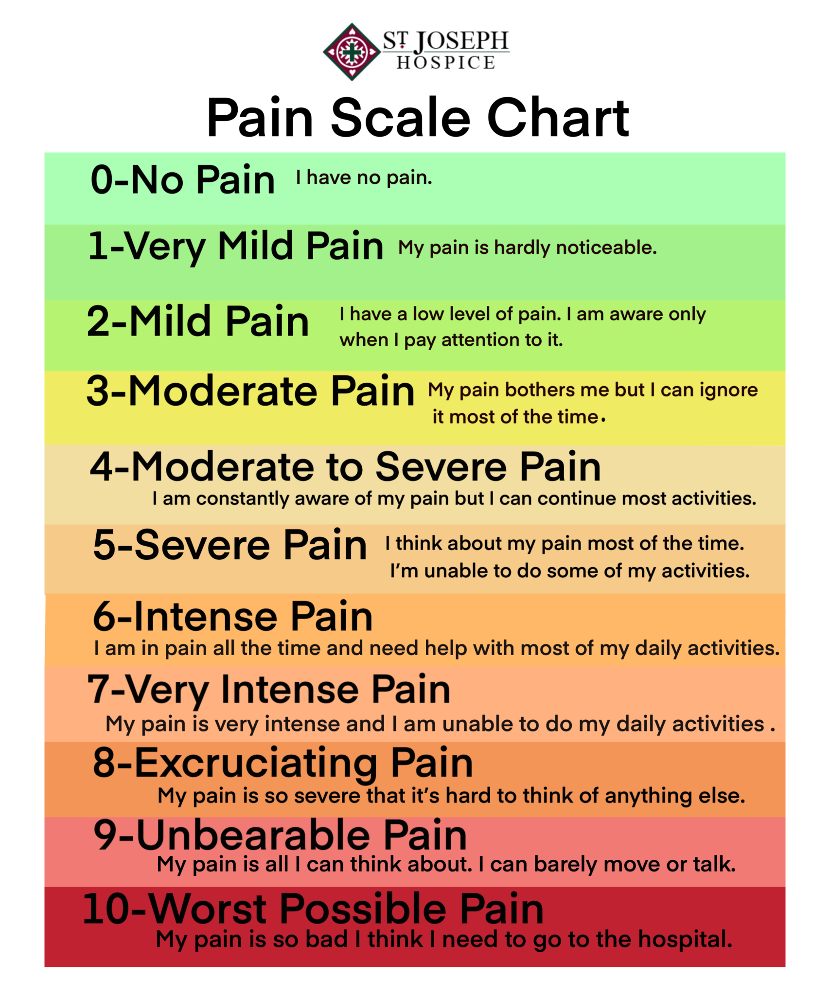 SJH Pain Scale 4/0 – S & S Printing